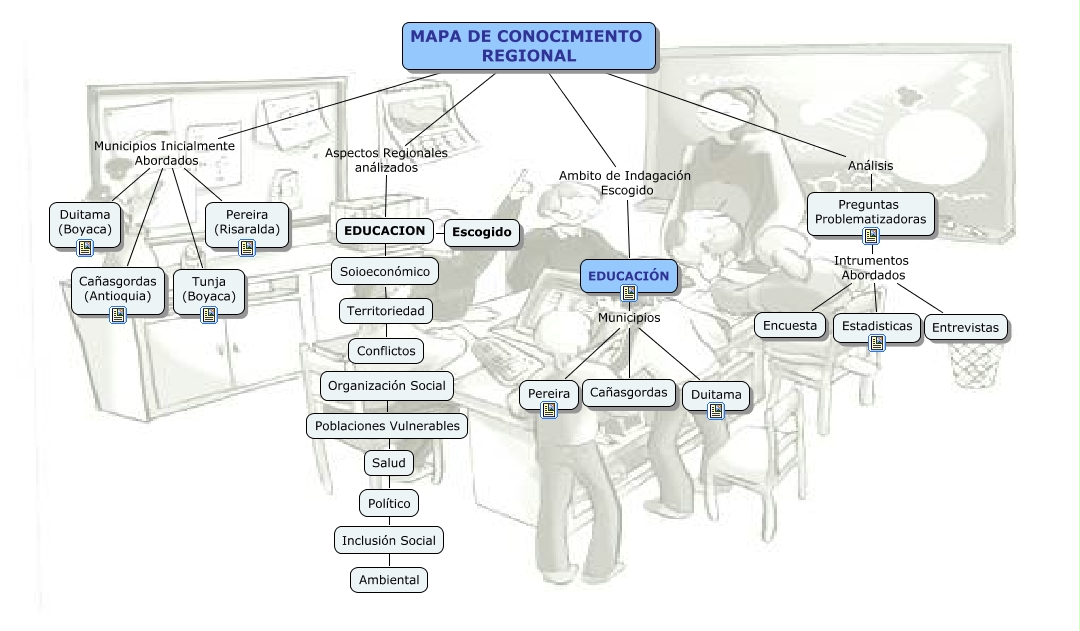 Mapa Conocimiento Regional - Grupo1-II2012